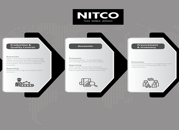 A Digital Revolution with Integrated ERP System for NITCO | Nitco Blog